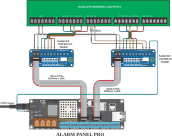 Konnected Alarm Panel Pro Interface Kit Installation and Setup Guide
