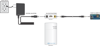 Konnected Alarm Panel Interface Kit Installation and Setup Guide