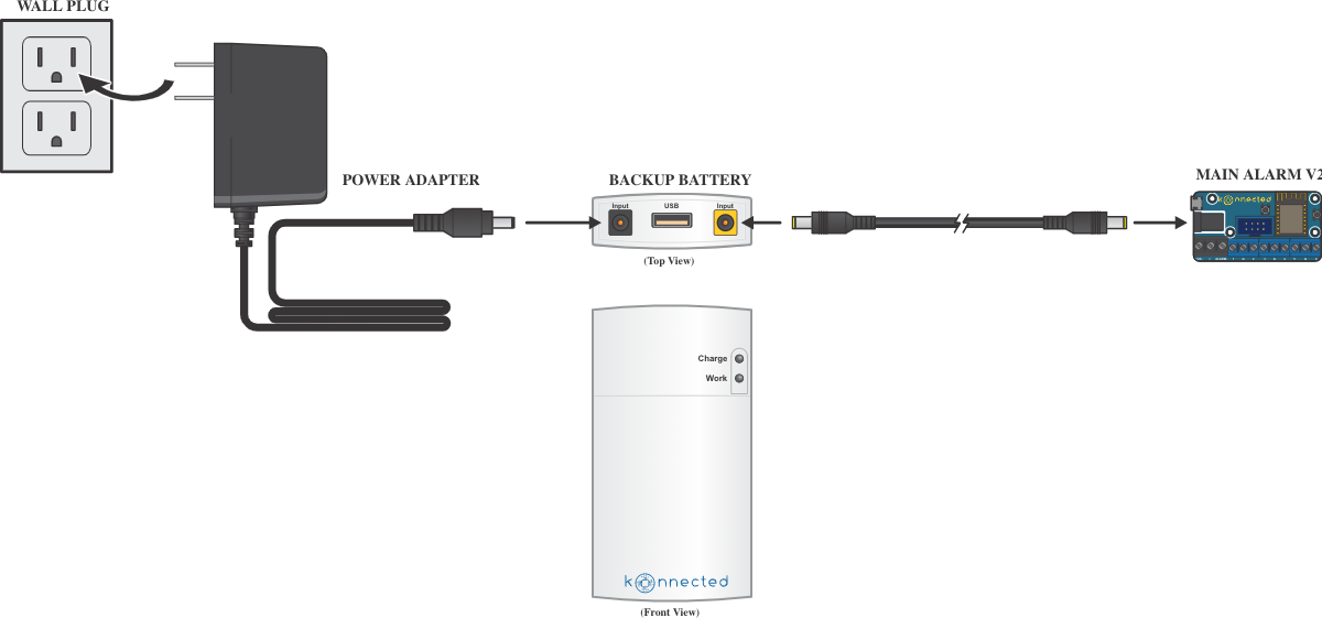 Konnected Alarm Panel Interface Kit Installation and Setup Guide